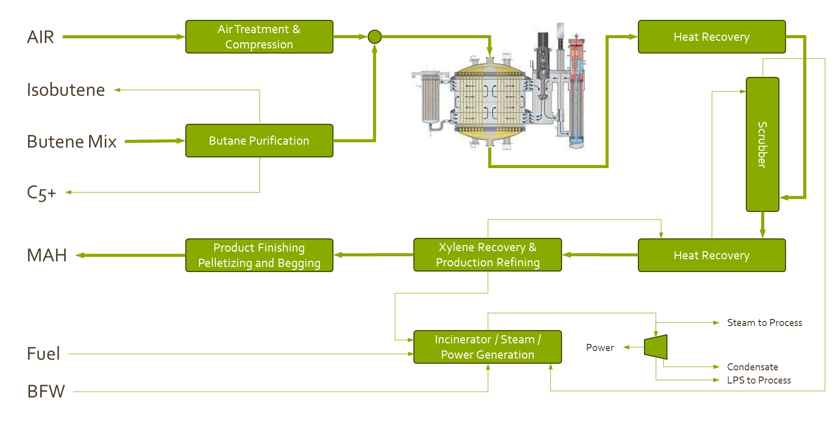 Maleic Anhydride – Petron Scientech