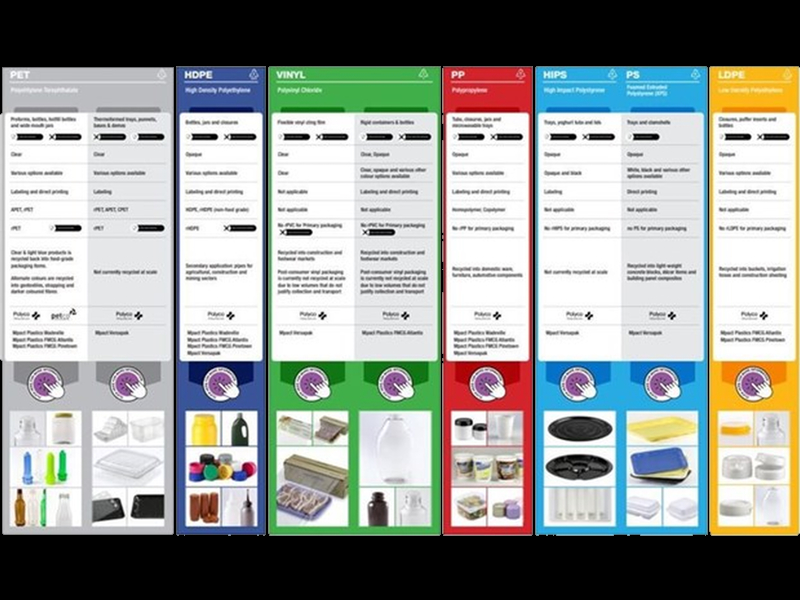 Technologies – Petron Scientech