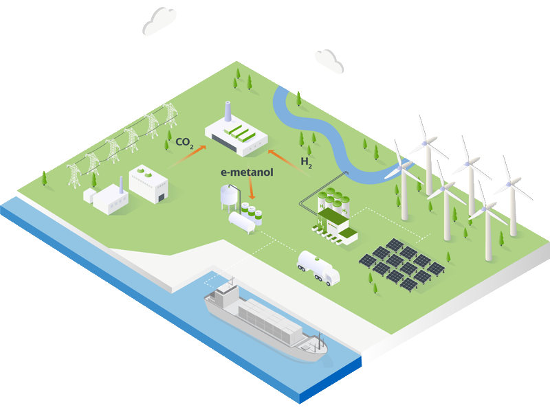 Technologies – Petron Scientech